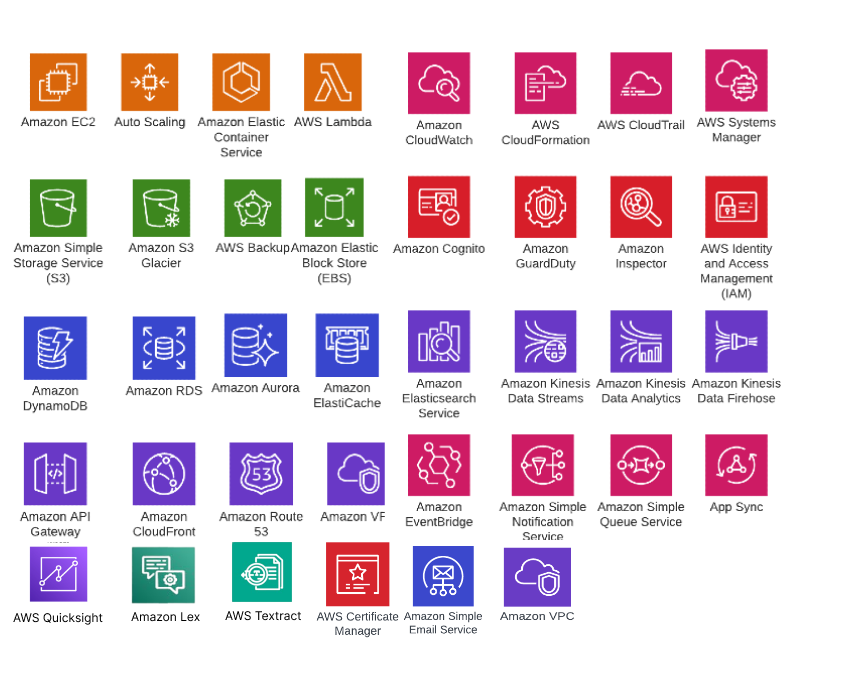 Jothi Software Pvt Ltd